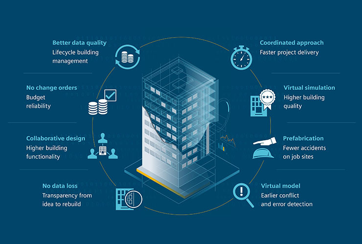 Geographic Information Systems